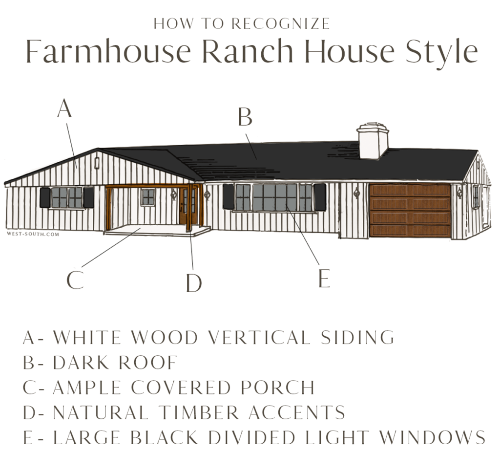 Know Your Home: Ranch House Style | West | South
